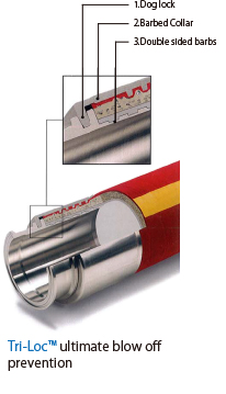 PTFE flexible hoses Katsura Tec Corporation